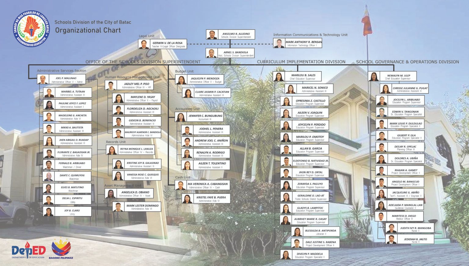 Organizational Chart | csdbatac.com